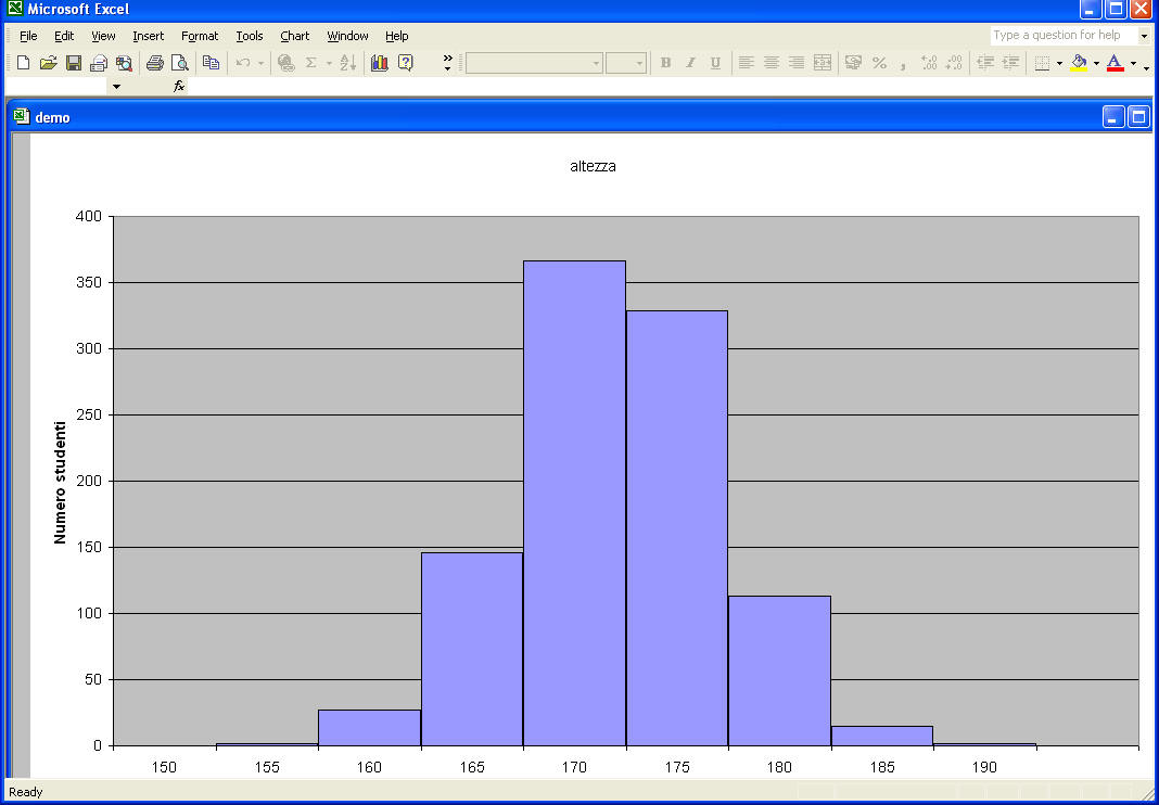 Trovate l'istogramma nel file demo.xls